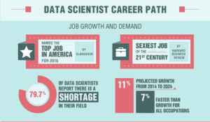 Should CMOs Hire Data Scientists or Upskill? - inSegment Blog